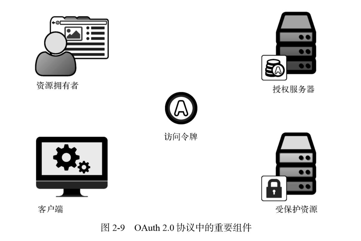 Oauth2实践 Isaac Kams Blog