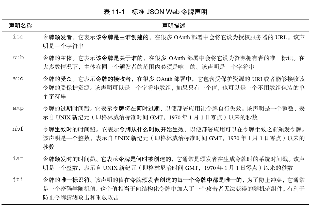 oauth2实践 | Isaac Kam's Blog