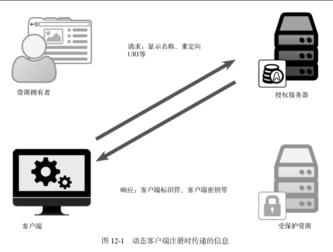 oauth2实践 | Isaac Kam's Blog
